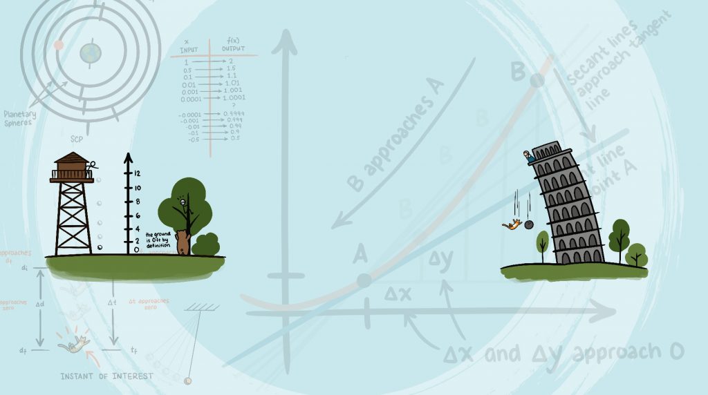 Calculus for Everyone – Roman Roads Press