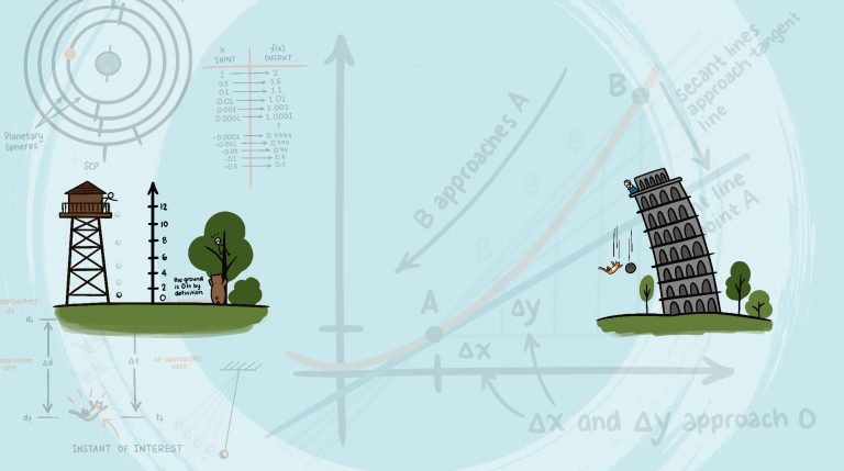 Calculus for Everyone – Roman Roads Press