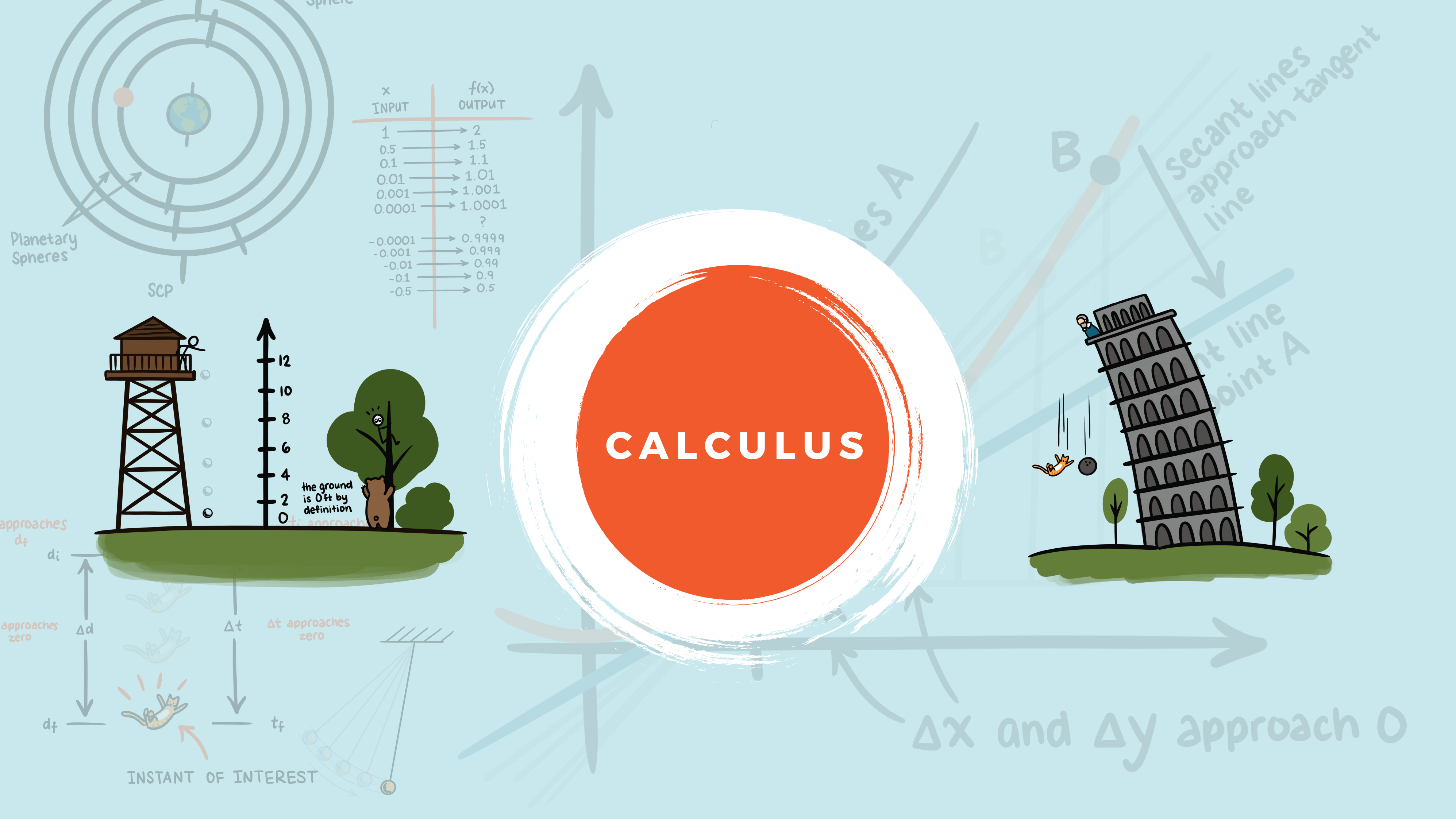 Calculus for Everyone Video Course Preview - Roman Roads Press